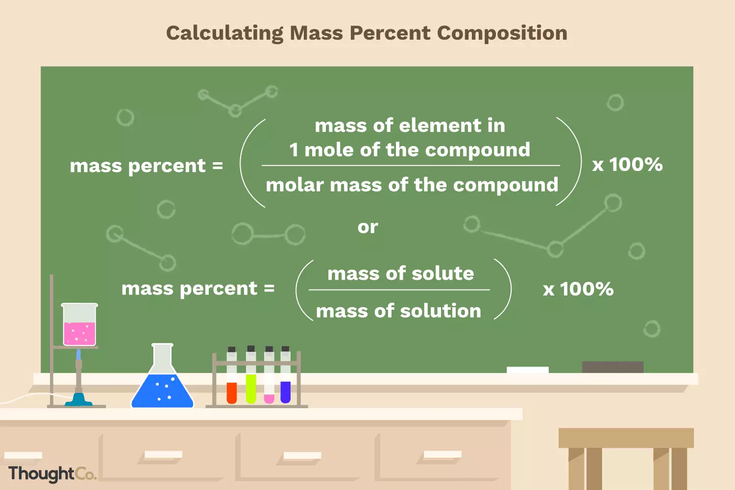 Comment calculer la composition en pourcentage de masse