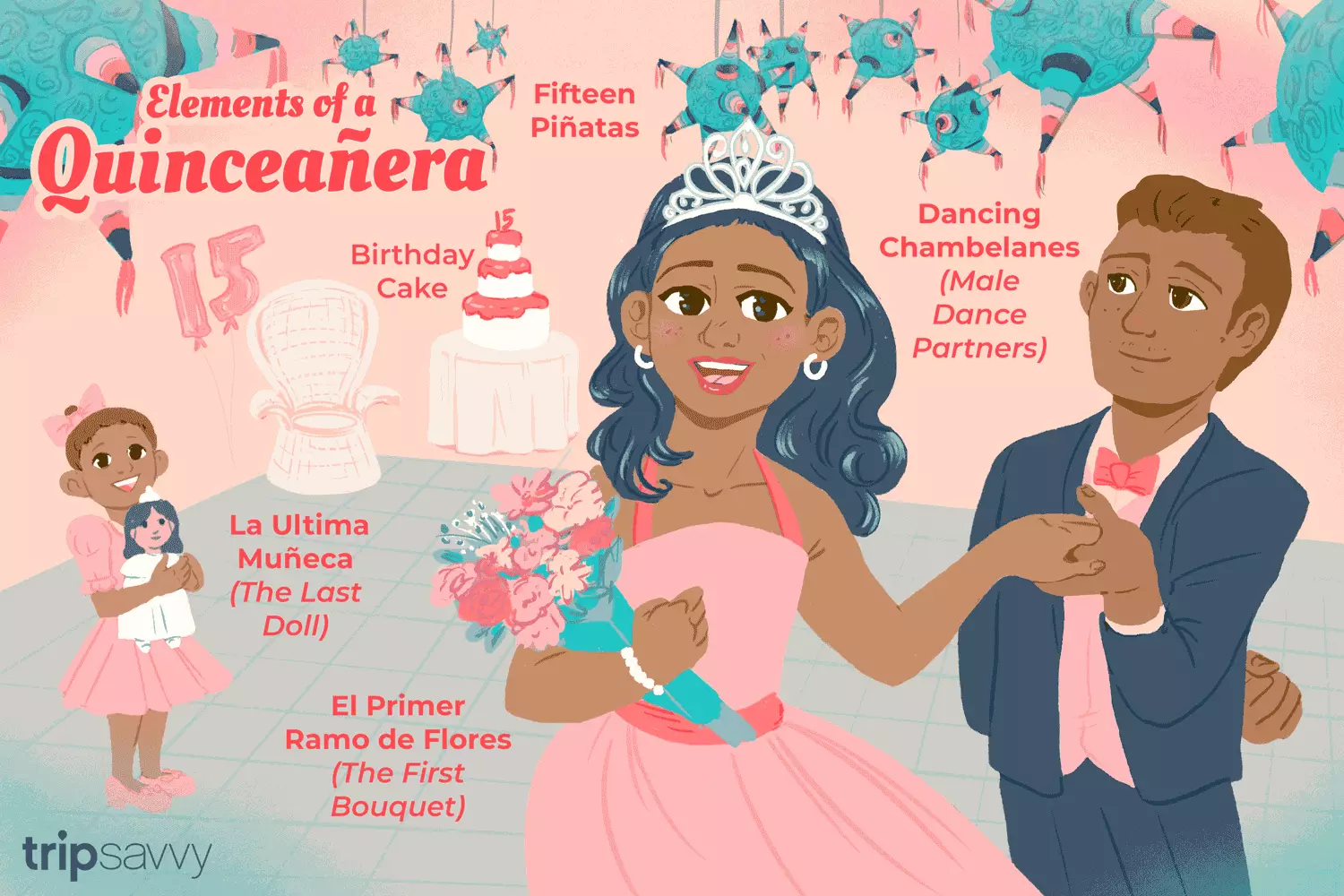 Kodi Quinceañera Ndi Chiyani Ndipo Imakondwerera Bwanji?