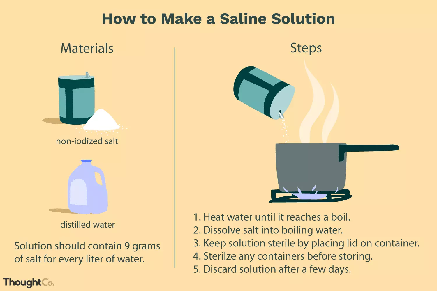 自宅で生理食塩水を作る方法