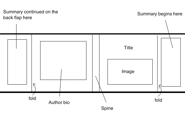 Standard Buch Cover Layout