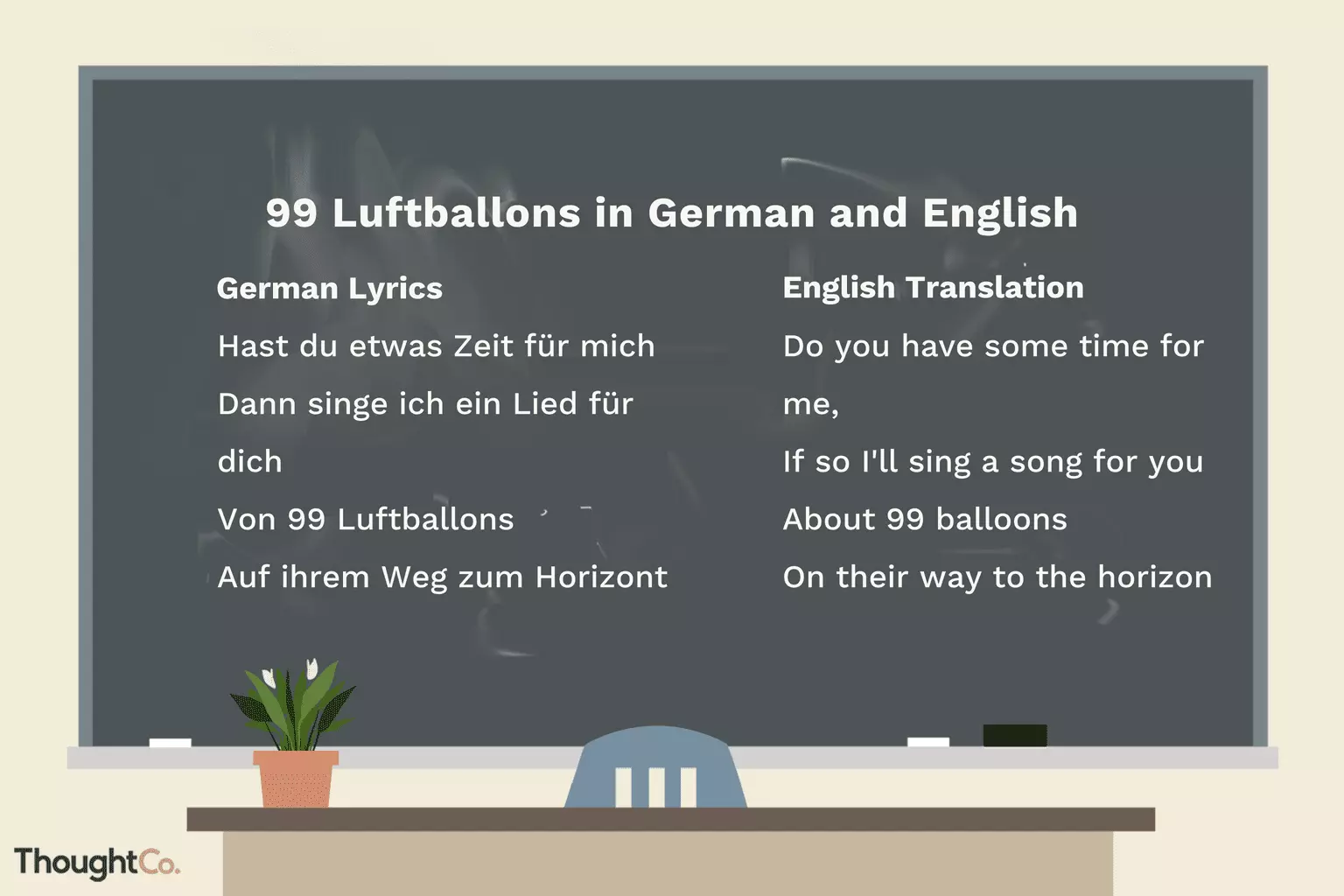 Научете немските текстове на „99 Luftballons“