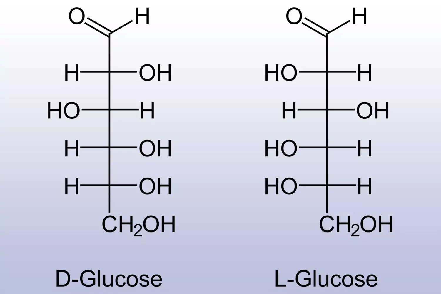 ساختارهای D-گلوکز و L-گلوکز