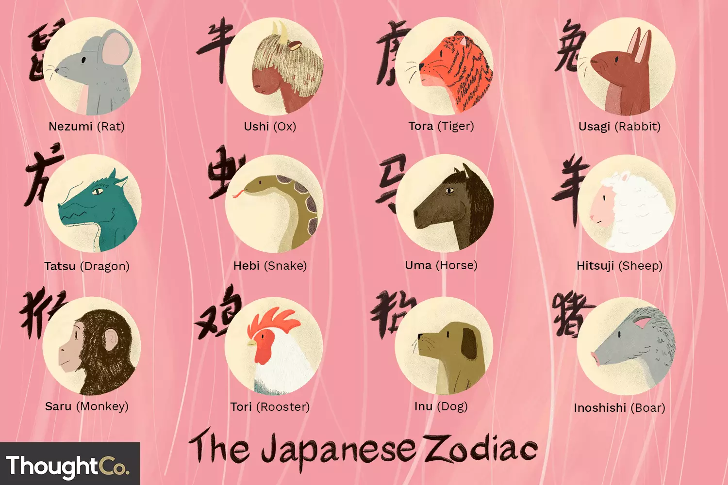 Kaum ob lub cim ntawm Japanese Zodiac (Juunishi)