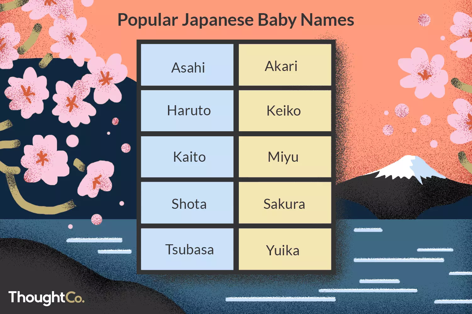 Popularna japanska imena za bebe