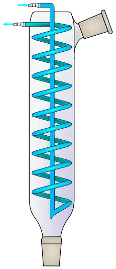Freidrichov kondenzator ili Freidrichov kondenzator je spiralni kondenzator prstiju.