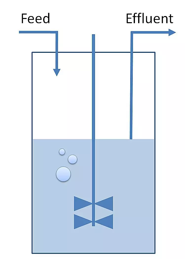 Chemostat wani nau'i ne na bioreactor wanda yanayin sinadarai ke gudana akai-akai.