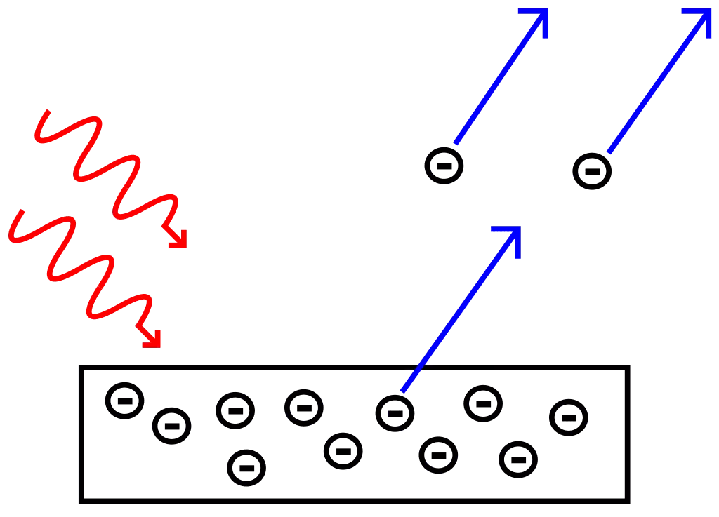 Photoelectric