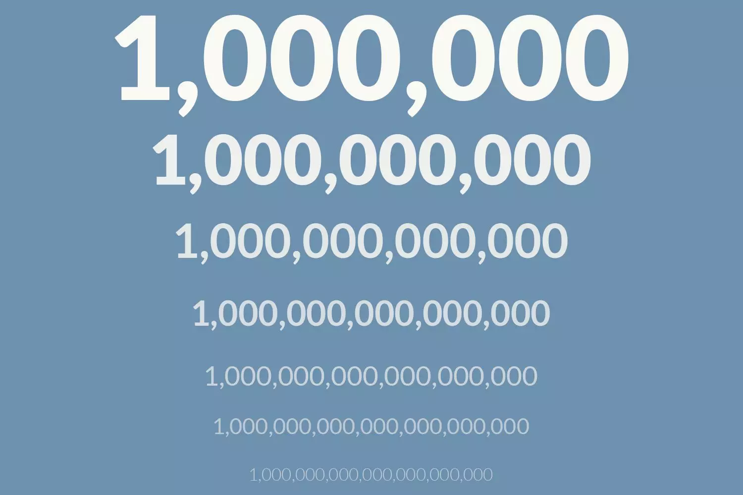 Koliko je nula u milijunu, milijardi i trilijunu?