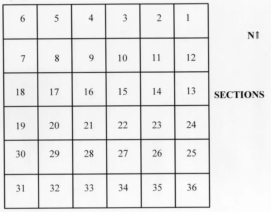 Ma chart a Basic Section Township ndi Range 15527_2