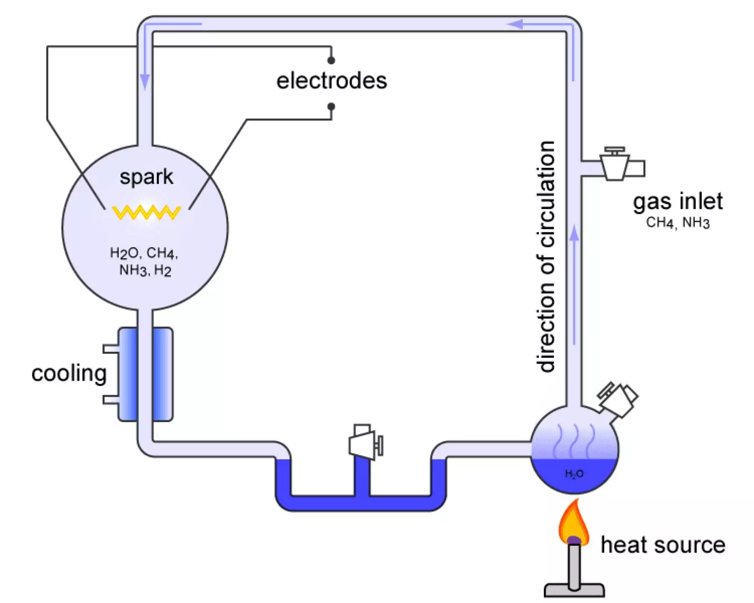 Diagrama da sopa primordial