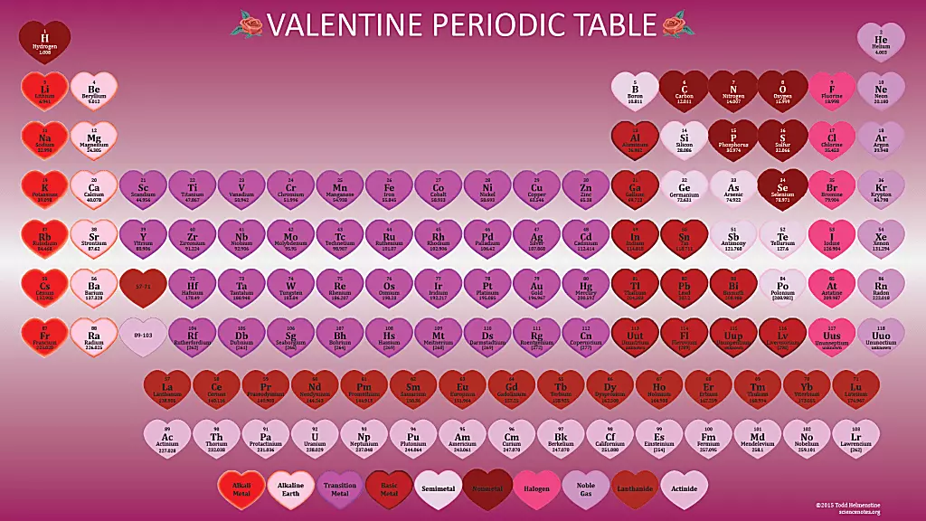 Vis kjærlighet til kjemi med et periodisk system for Valentinsdag.