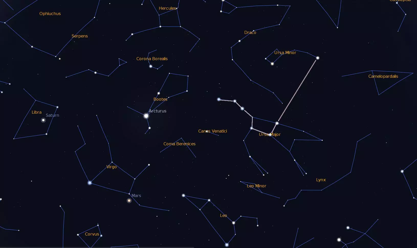 Izarren diagramak eta haien erabilera ugari