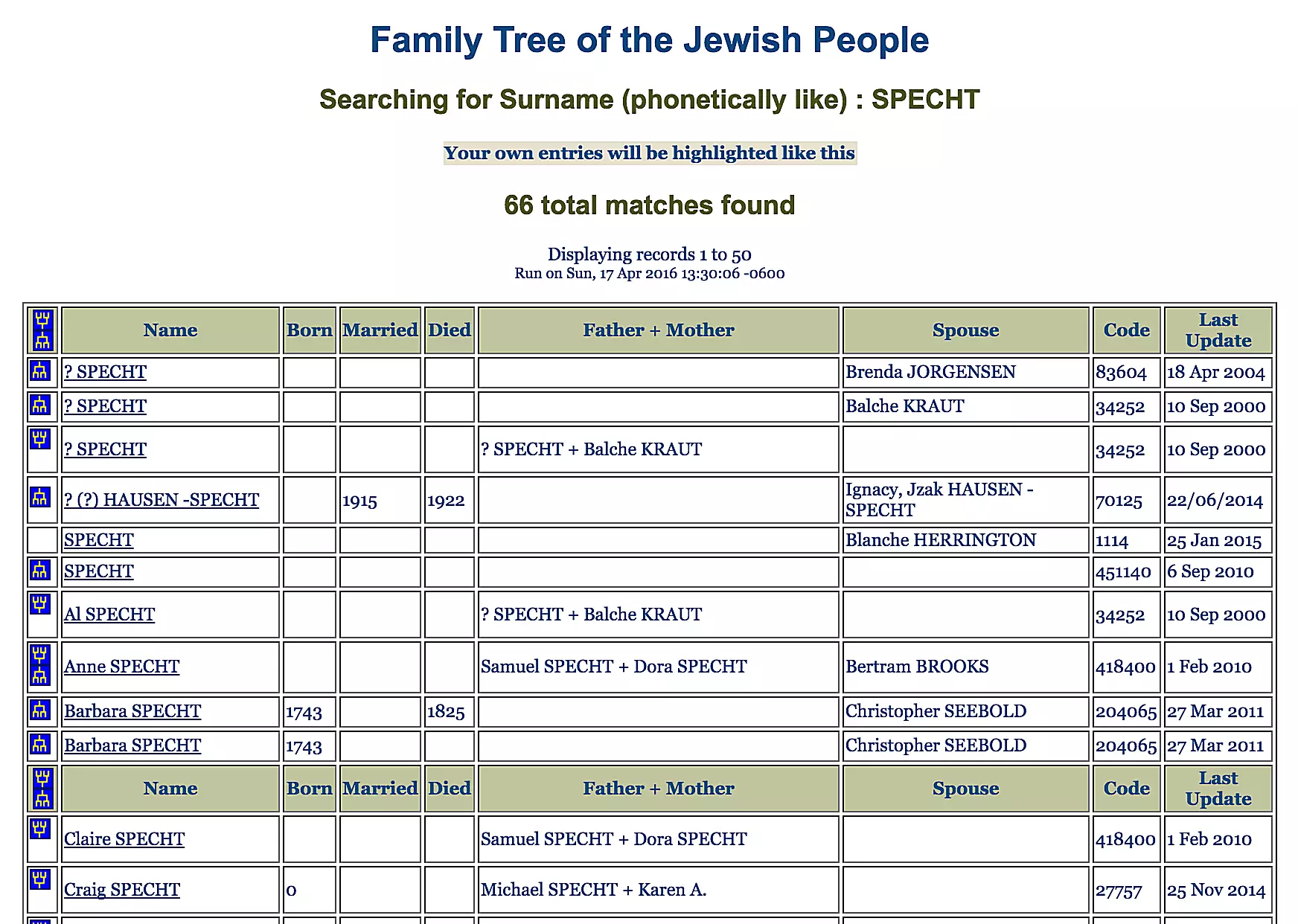 Tästä ilmaisesta, keskitetystä juutalaisten sukupuiden tietokannasta voi hakea yli 5 miljoonaa nimeä