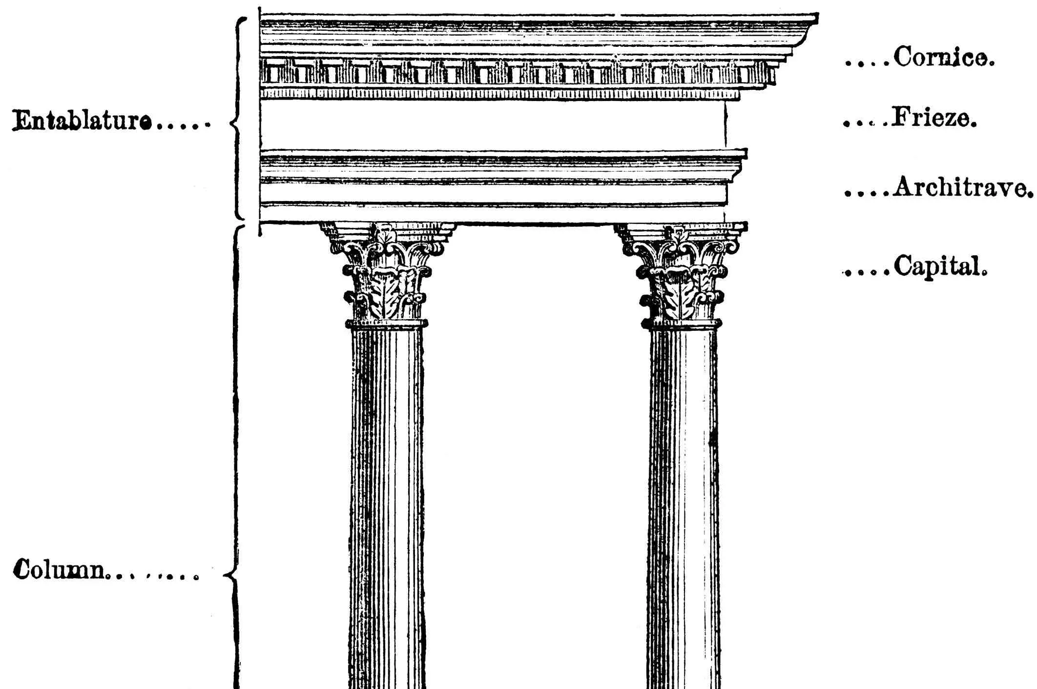 Ilustracija prikazuje dijelove antablature (vijenac, friz, arhitrav) s kapitelom i stupom