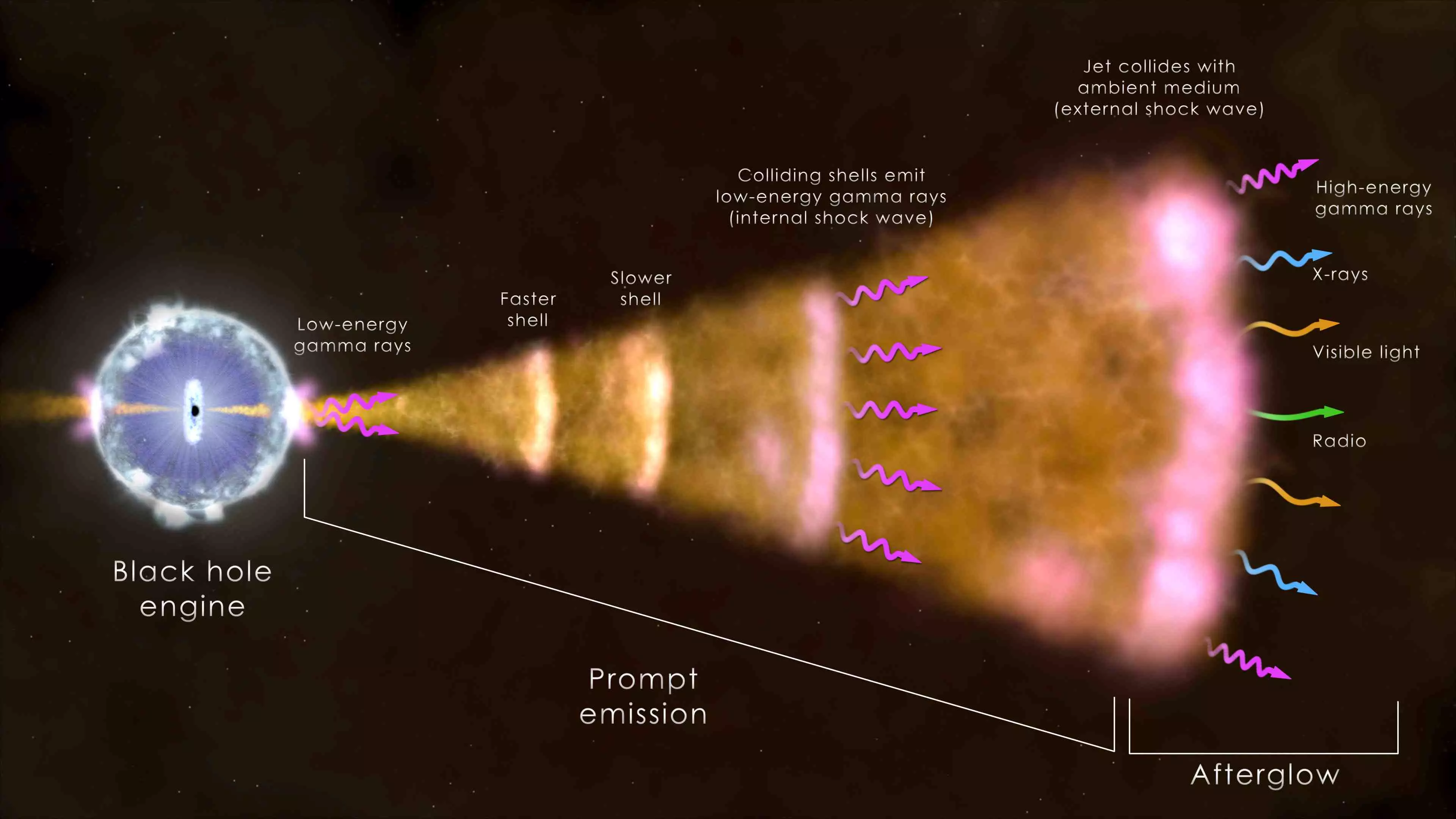 Umzobo wokugqabhuka kwe-gamma-ray.