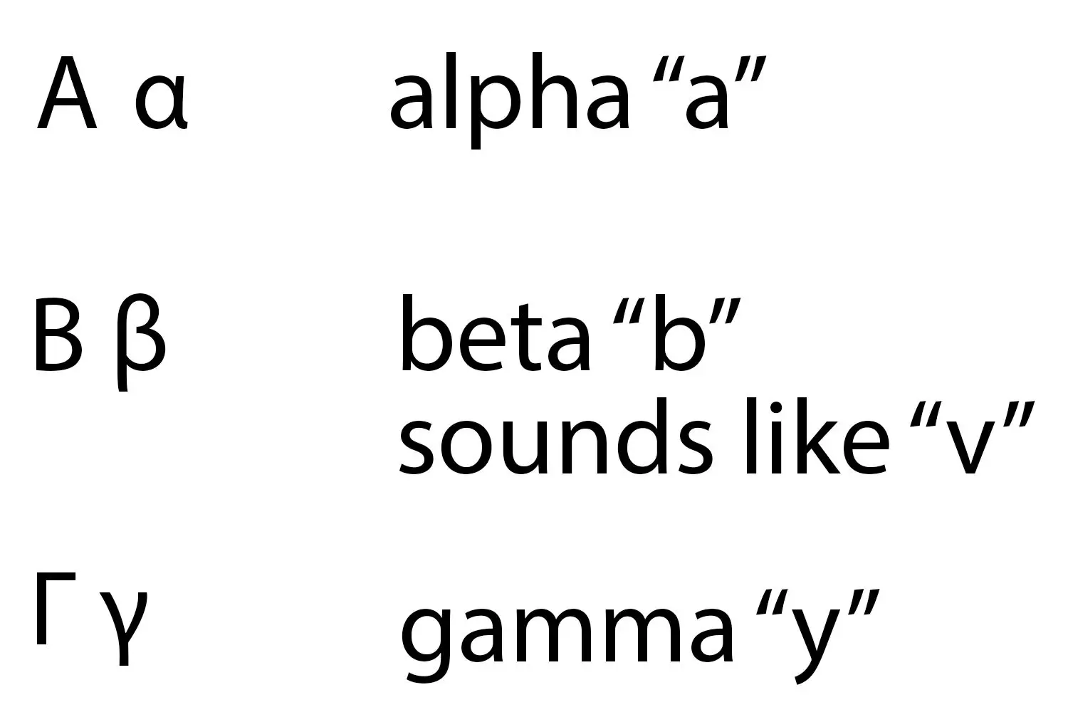 alpha, beta, gamma