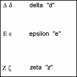 Delta, Epsilon og Zeta