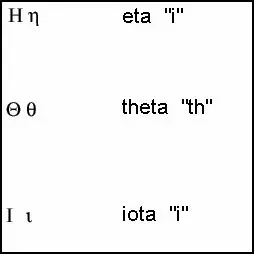 Eta, teta, iota