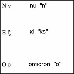 Các chữ cái Hy Lạp Nu, Ksi, Omicron