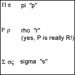 As letras gregas Pi, Rho e Sigma