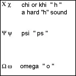 Các chữ cái Hy Lạp Khi, psi, omega