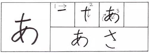 kuinka kirjoittaa hiraganalle hahmo