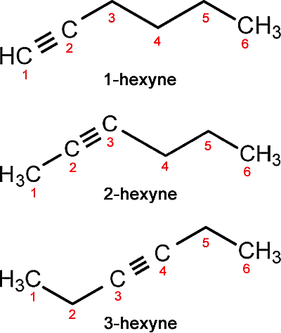 Սա հեքսին ալկինի մոլեկուլի երեք իզոմերների քիմիական կառուցվածքն է։