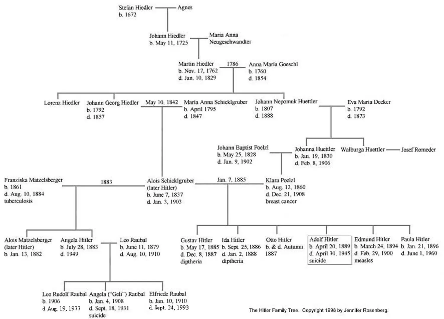 Genealogiese kaart van Adolf Hitler