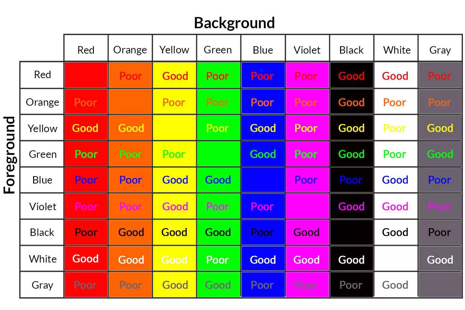 Таблица за контраст на цветовете