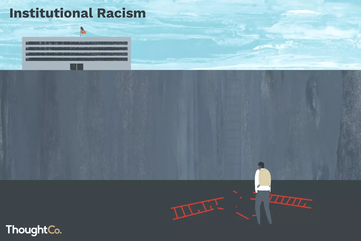 5 Прикладів інституційного расизму в Сполучених Штатах