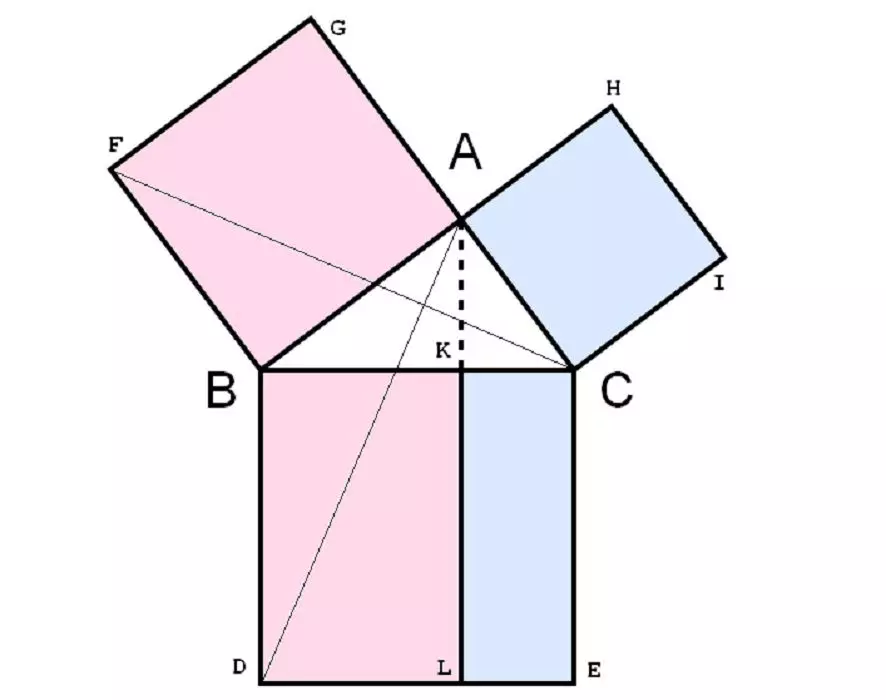 Ilustrasi diagram teorema Pythagoras Euclid.