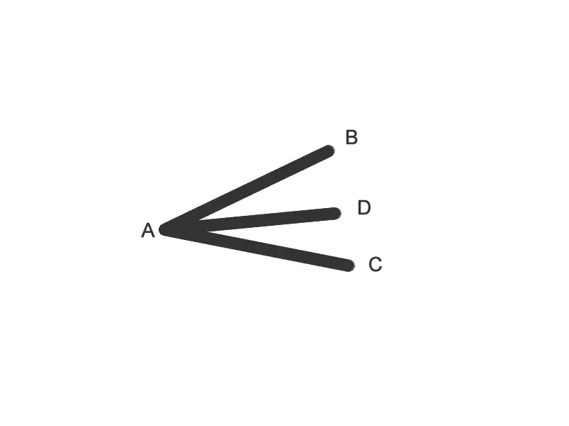 Diagrama de bisectrius.