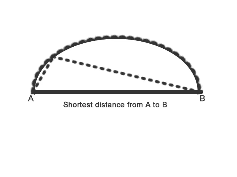 Schemat segmentu liniowego przedstawiający różne zastosowania geometrii.