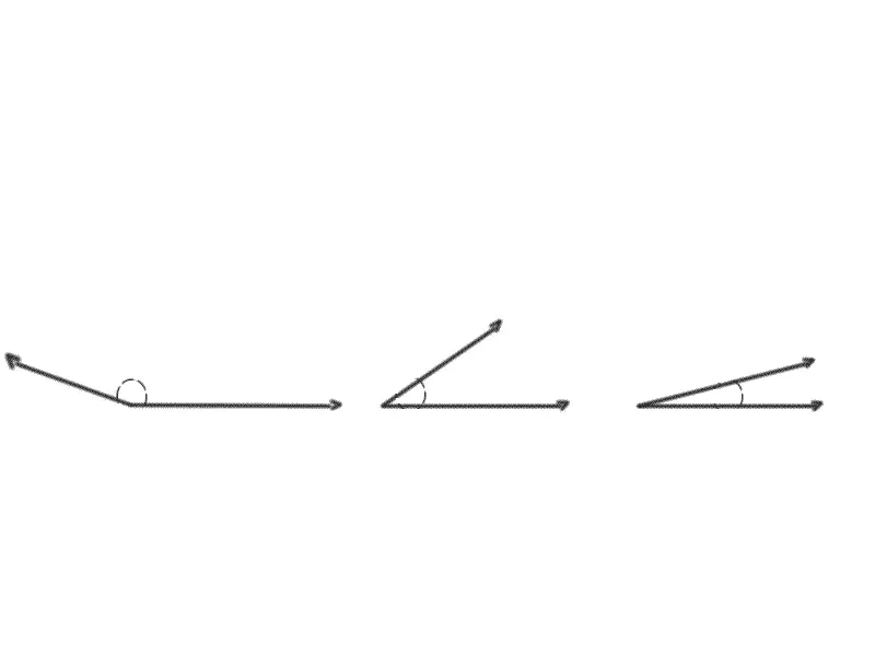 Diagrama de medición de ángulos.