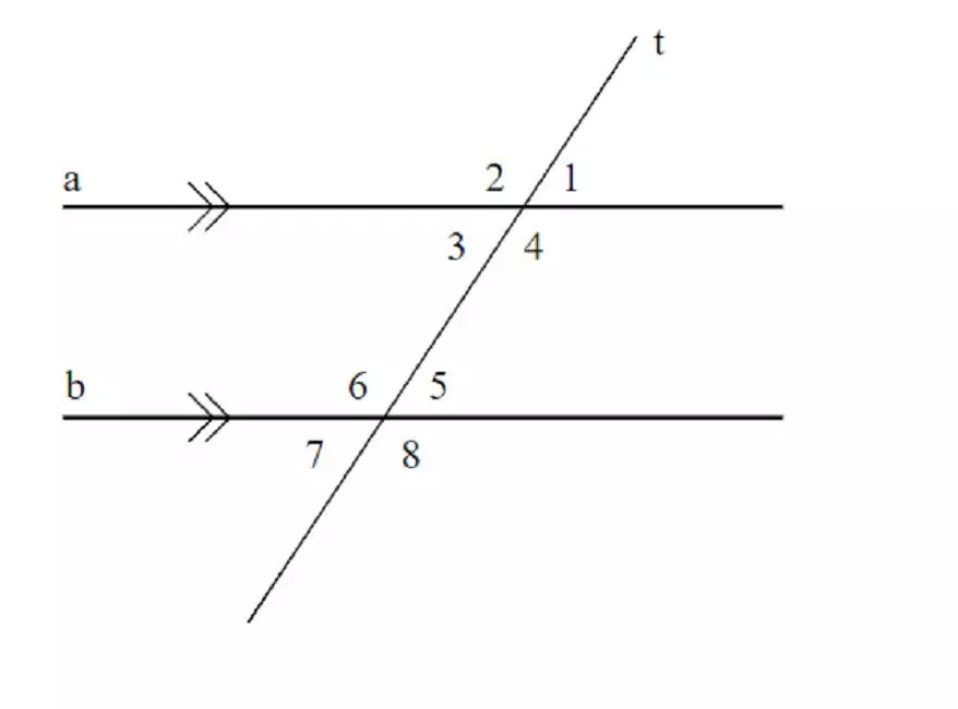 Parallelle linjer, der krydses diagram.