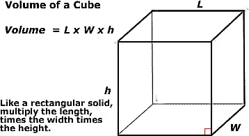 Volumul unui cub