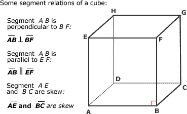 Cube Relatiounen