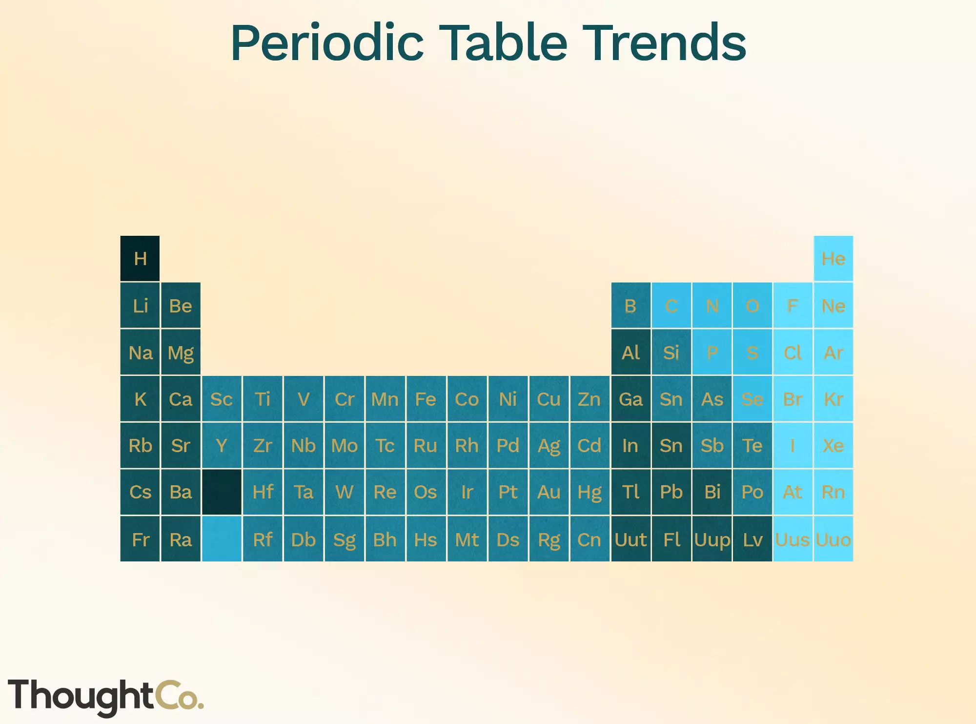 Periodieke tabel tendense animasie