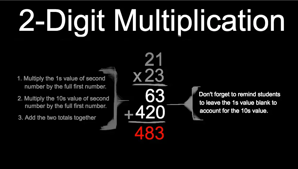 Esempio di equazione per la moltiplicazione a due cifre
