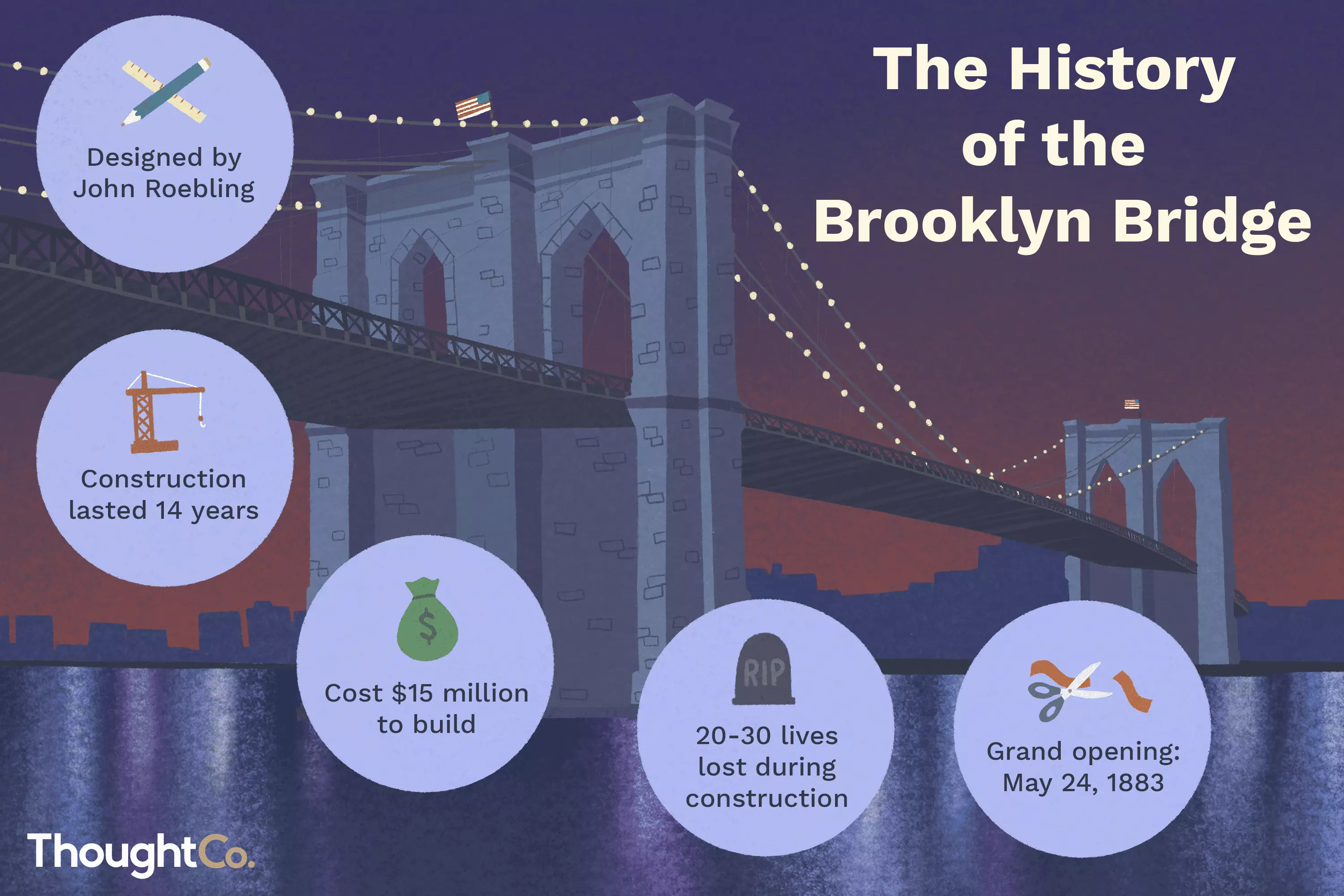 Brooklyn zubiaren eraikuntza eta historia