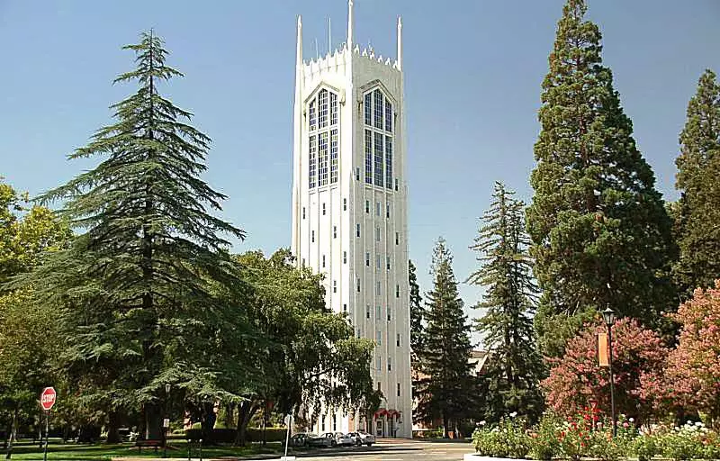 University of the Pacific: Akseptrate, SAT/ACT-poeng, GPA