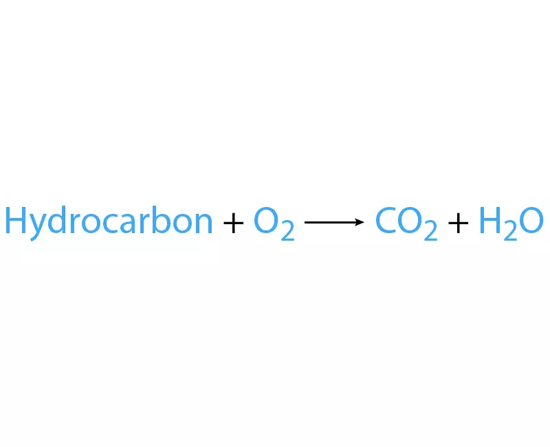 C'est la forme générale d'une réaction de combustion.