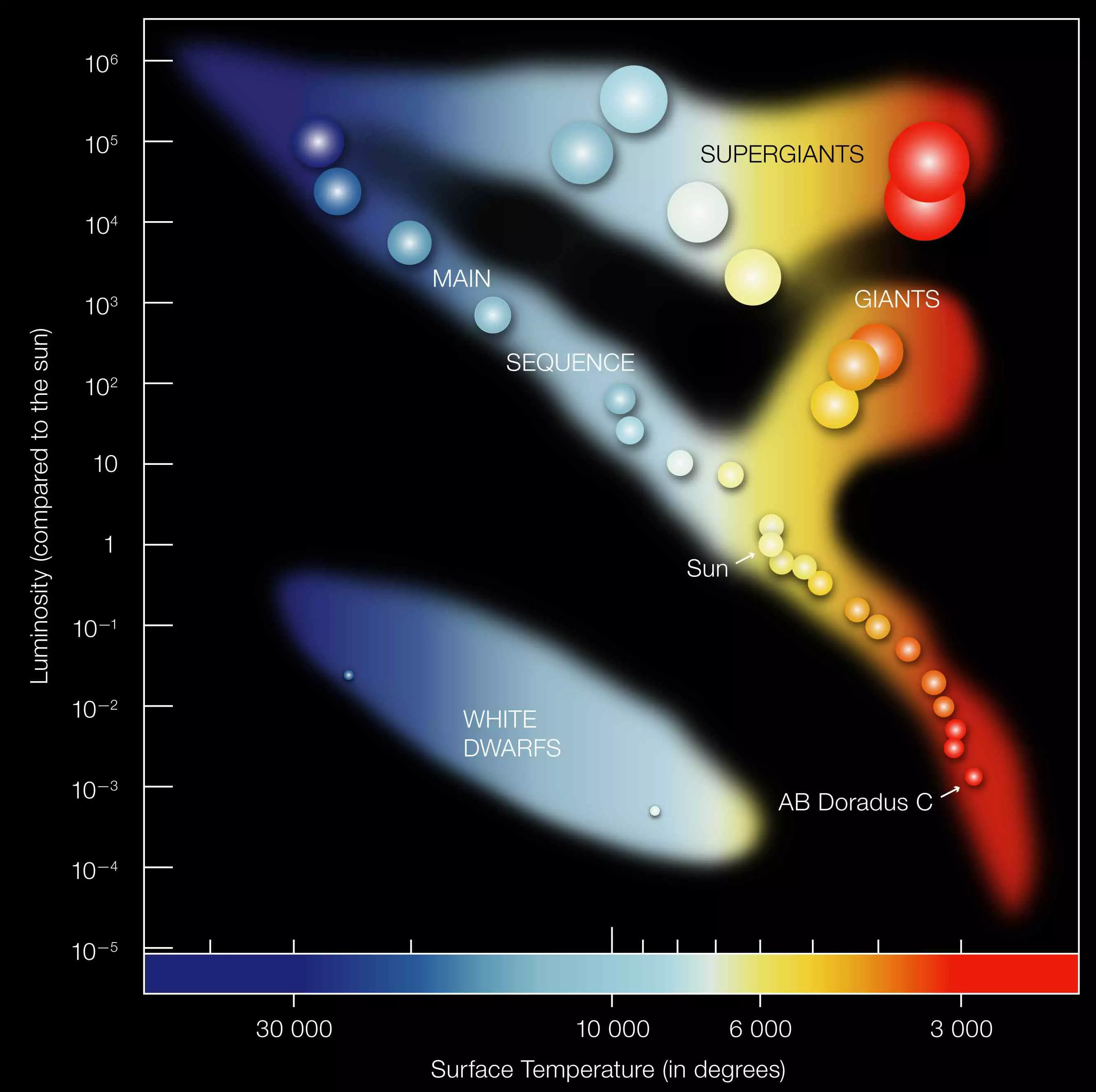 diyagrama hertzsprung-russell