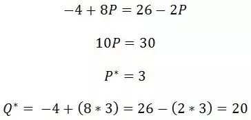 Kako izračunati jednačinu ravnoteže u ekonomiji 7258_3