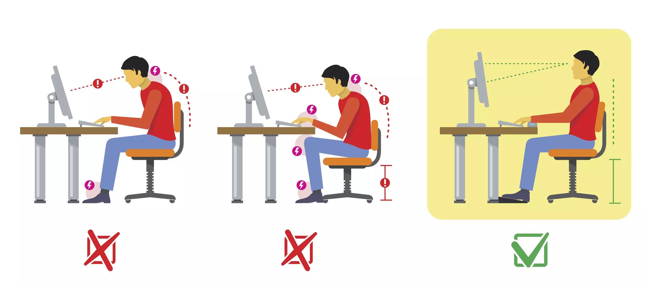 وضعیت صحیح و بد نشستن ستون فقرات