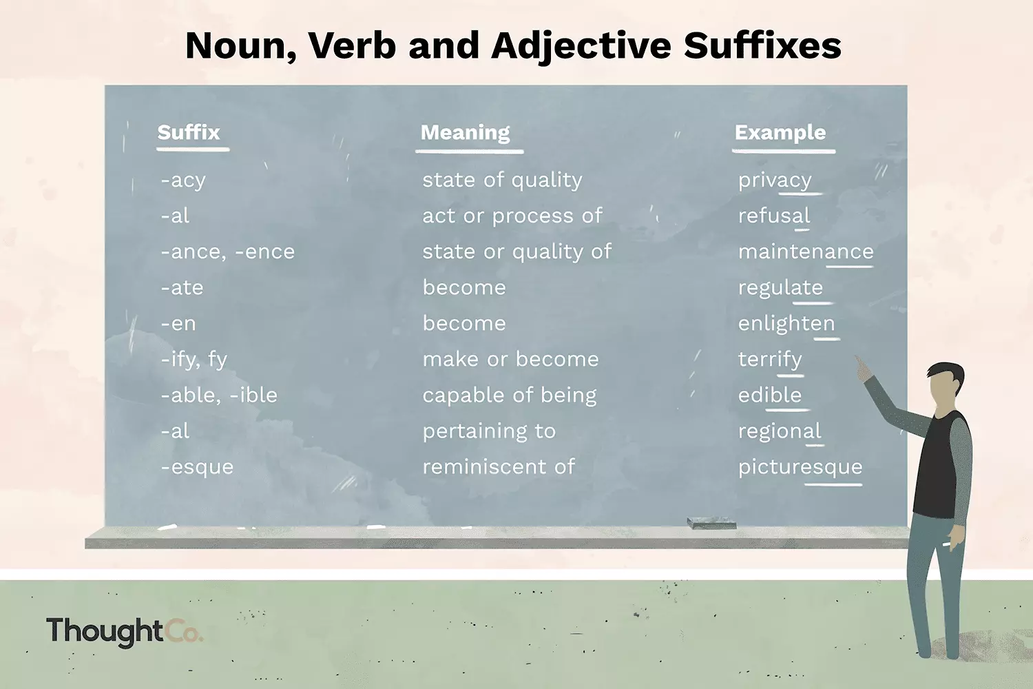 26 Suffixes nkịtị na bekee (ya na ihe atụ)