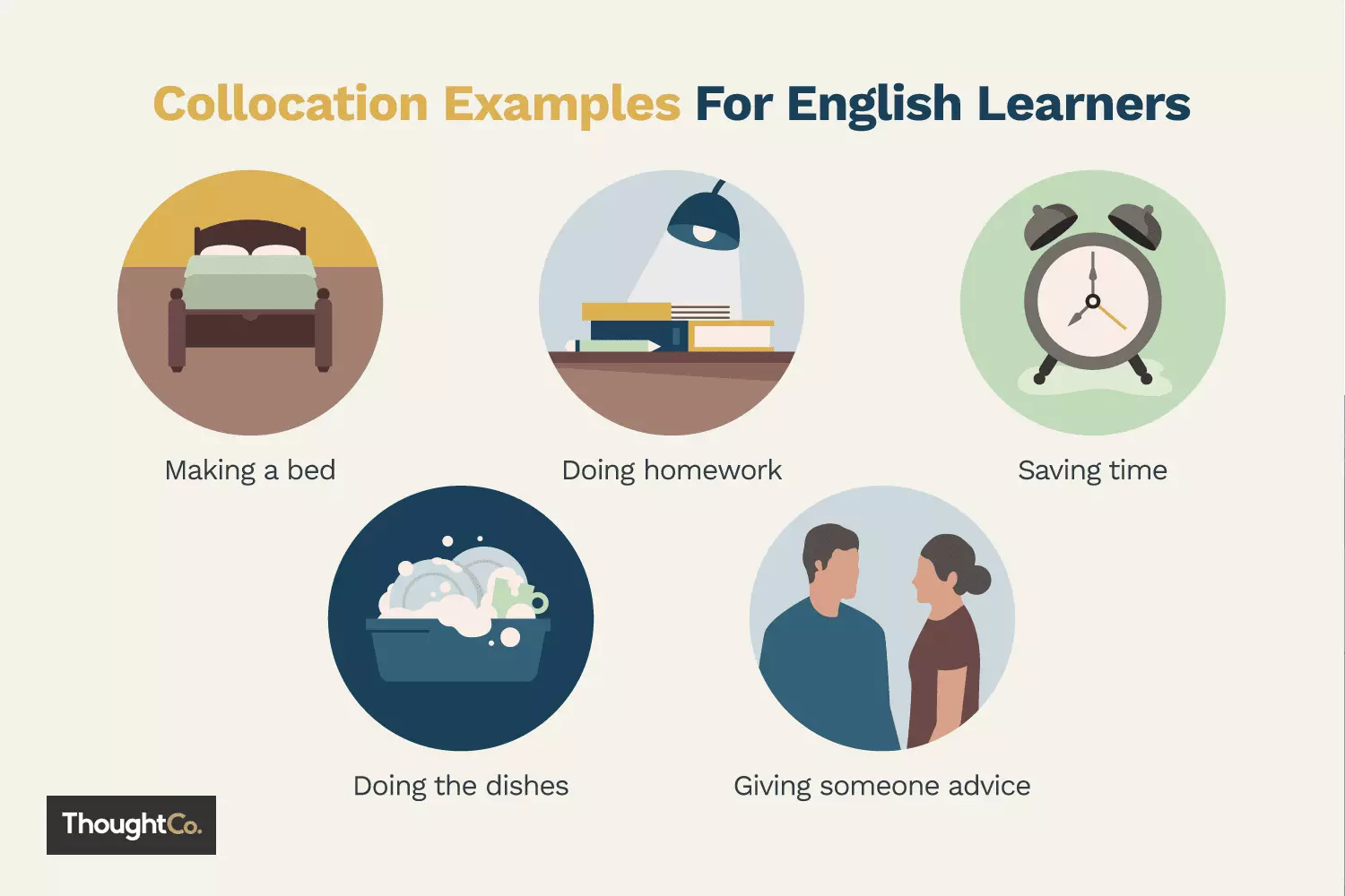 Collocation Examples សម្រាប់អ្នកសិក្សាភាសាអង់គ្លេស